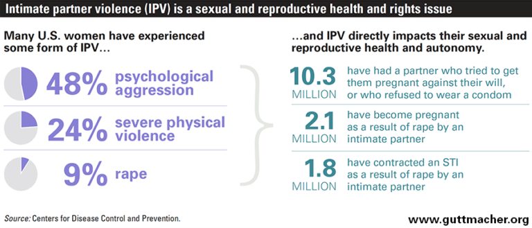 What Is Consent Lets Talk About It Austin Womens Health Center